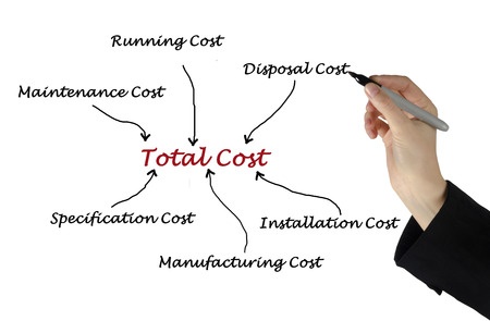The True Cost of Running a Successful Business by Rob Taylor